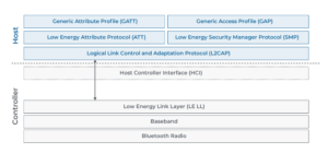Communication with Bluetooth Low-Energy Devices on Linux | macchina.io Blog