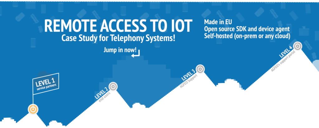 Remote Access to IoT: Case Study for Telephony Systems | macchina.io Blog